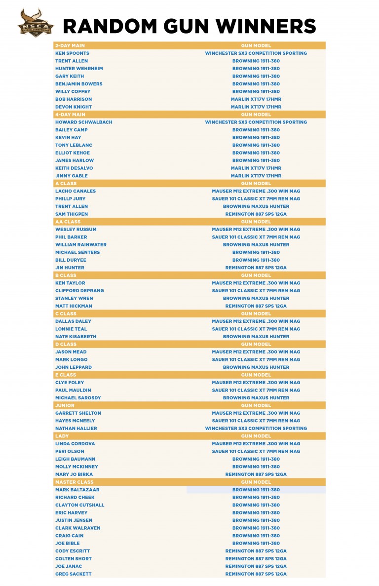 Updated: Random Drawing Gun Winners at the National Championship